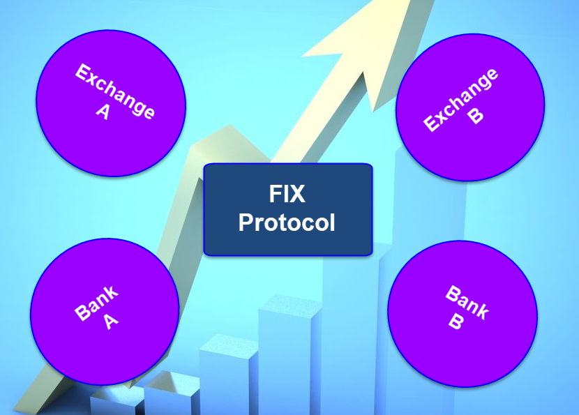 Electronic trading via FIX